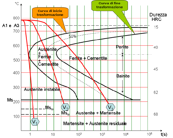 Trattamenti termici :: Trattamenti-termici-perugia