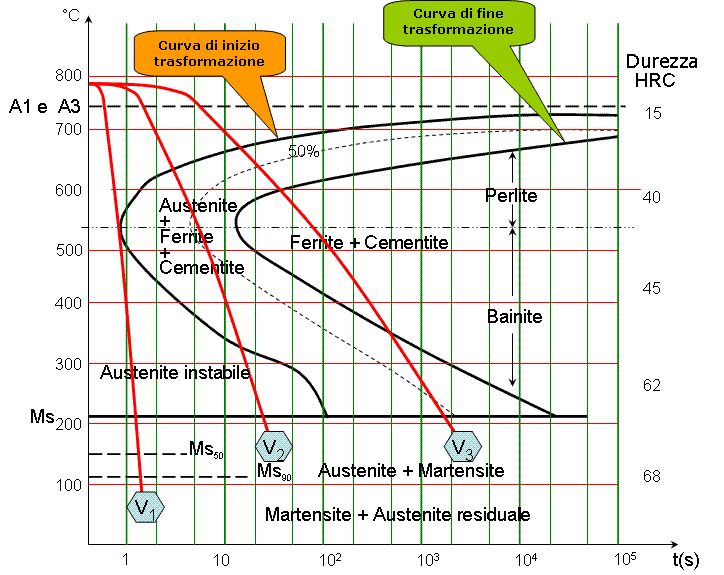 Trattamenti termici :: Trattamenti-termici-perugia